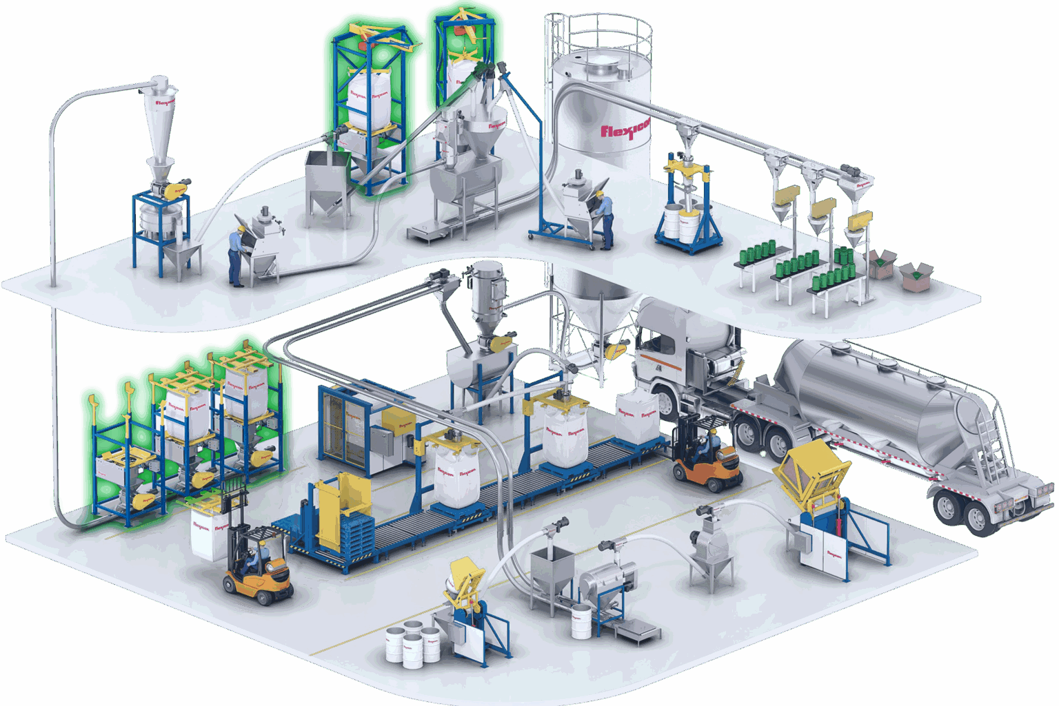 Bulk Material Equipment & Systems for Any Project | Flexicon